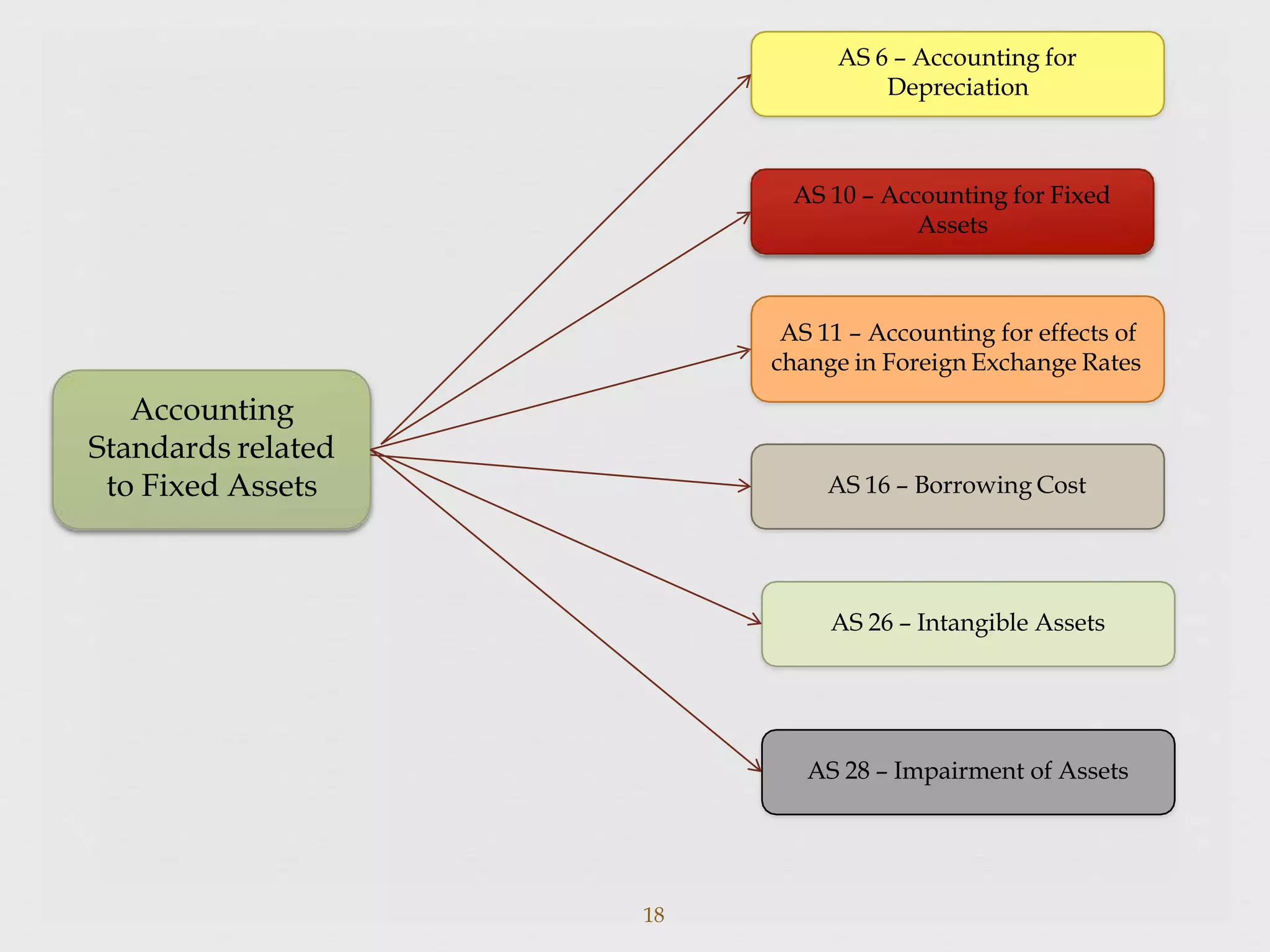 fixed_assets_management.pptx