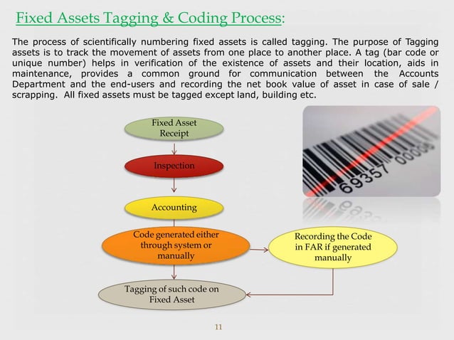 fixed_assets_management.pptx