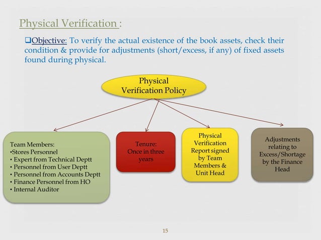 fixed_assets_management.pptx