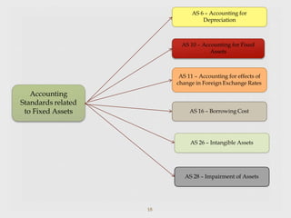 fixed_assets_management.pptx