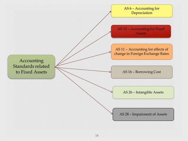 fixed_assets_management.pptx