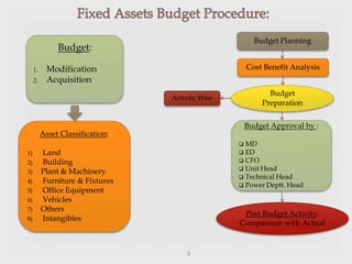 fixed_assets_management.pptx