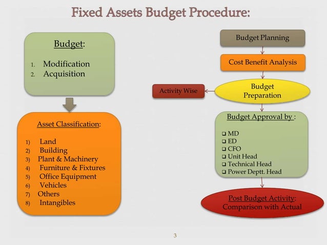 fixed_assets_management.pptx