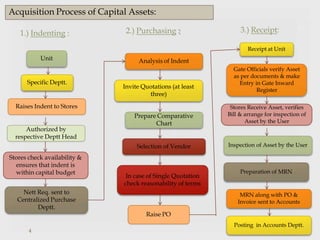 fixed_assets_management.pptx