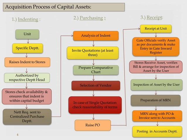 fixed_assets_management.pptx