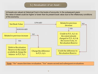 fixed_assets_management.pptx