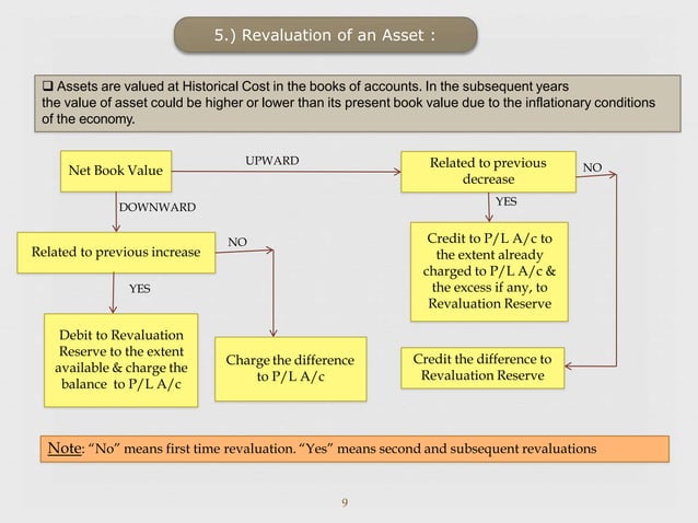 fixed_assets_management.pptx