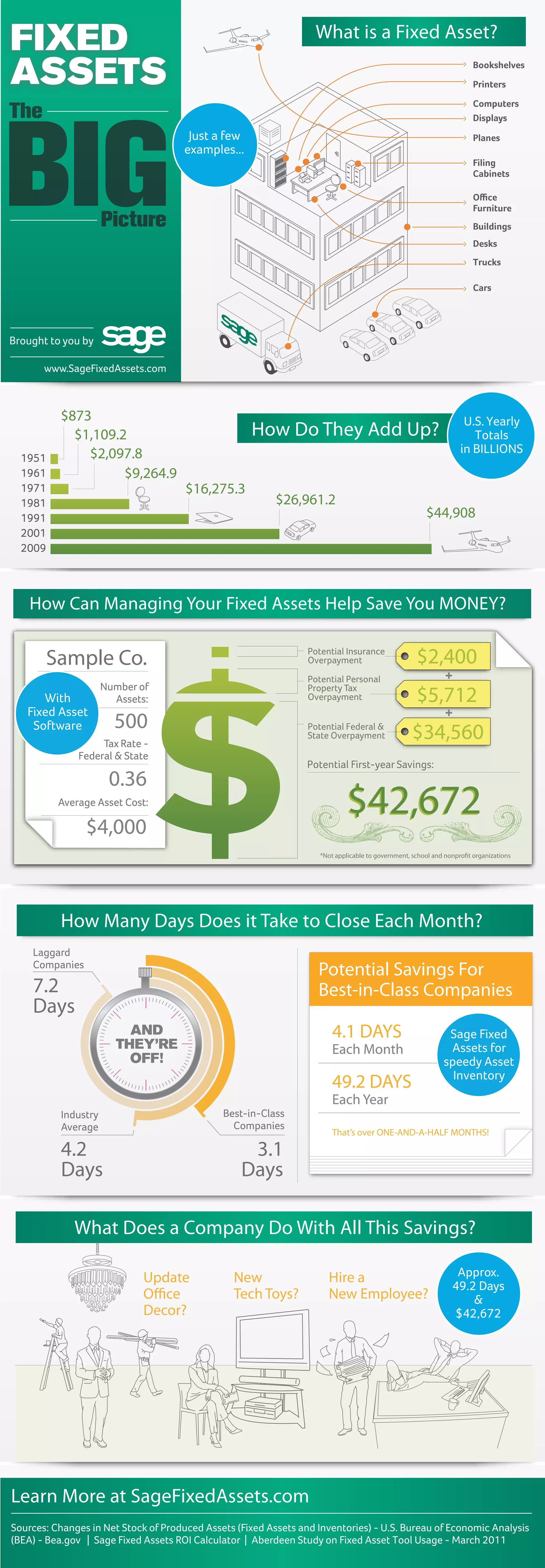 Fixed Assets The Big Picture by Sage | PDF