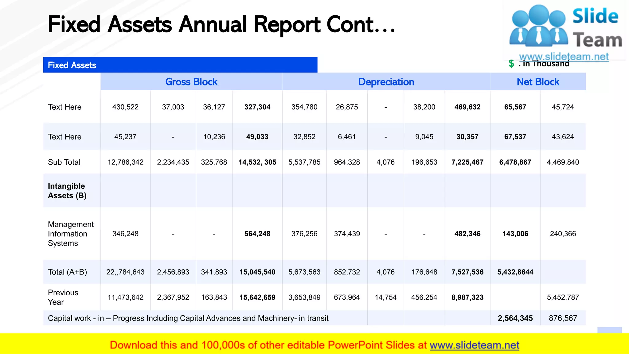 Fixed Assets Turnover PowerPoint Presentation Slides | PDF