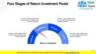 Fixed Assets Turnover PowerPoint Presentation Slides | PDF