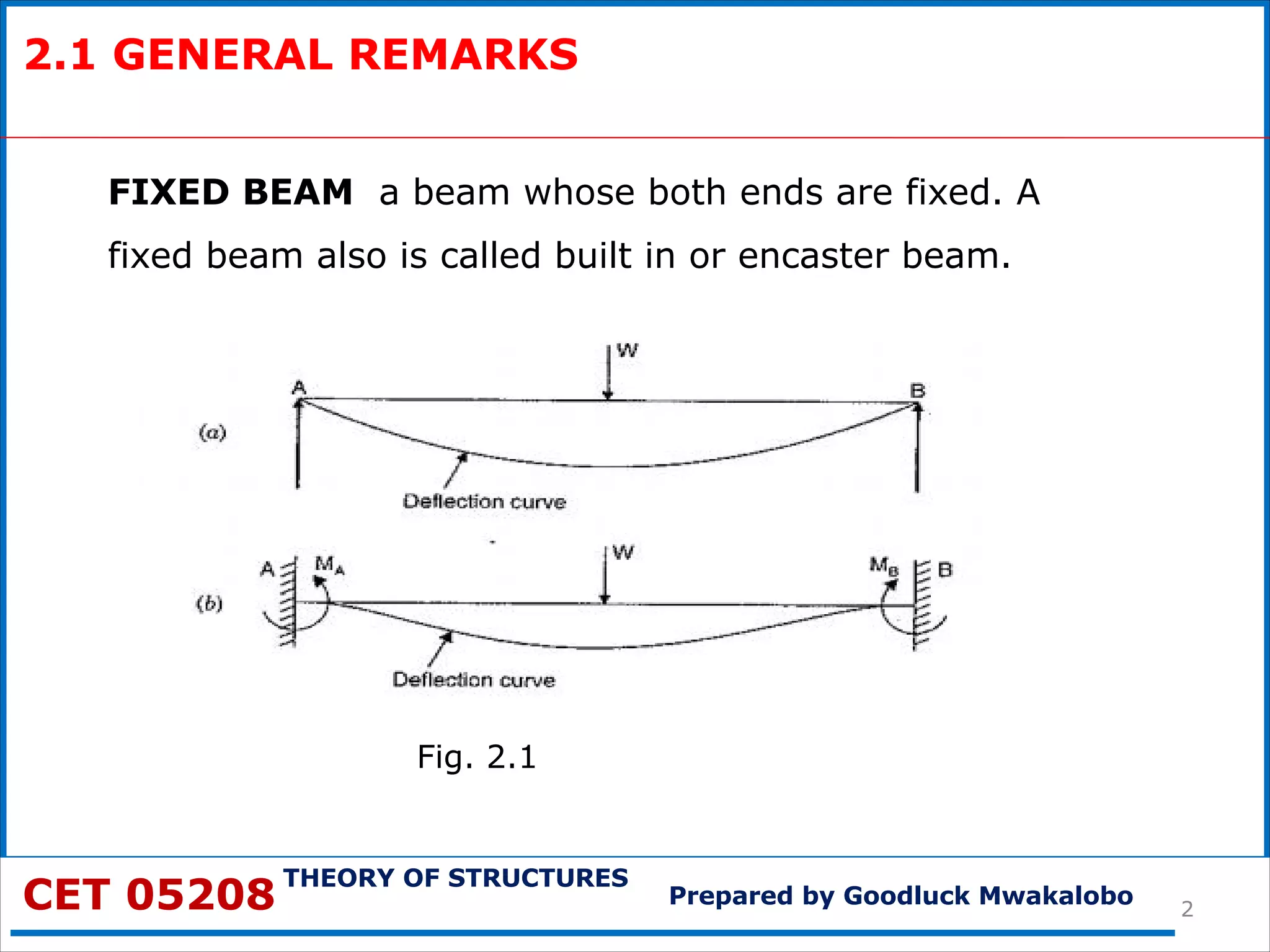 FIXED BEAMS AND ARCH SYSTEM.pdf