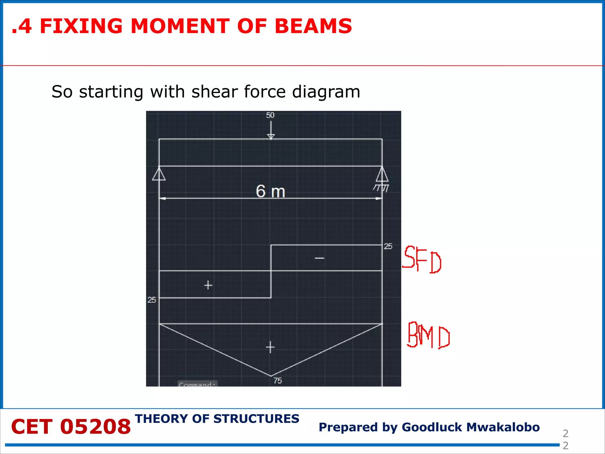 FIXED BEAMS AND ARCH SYSTEM.pdf