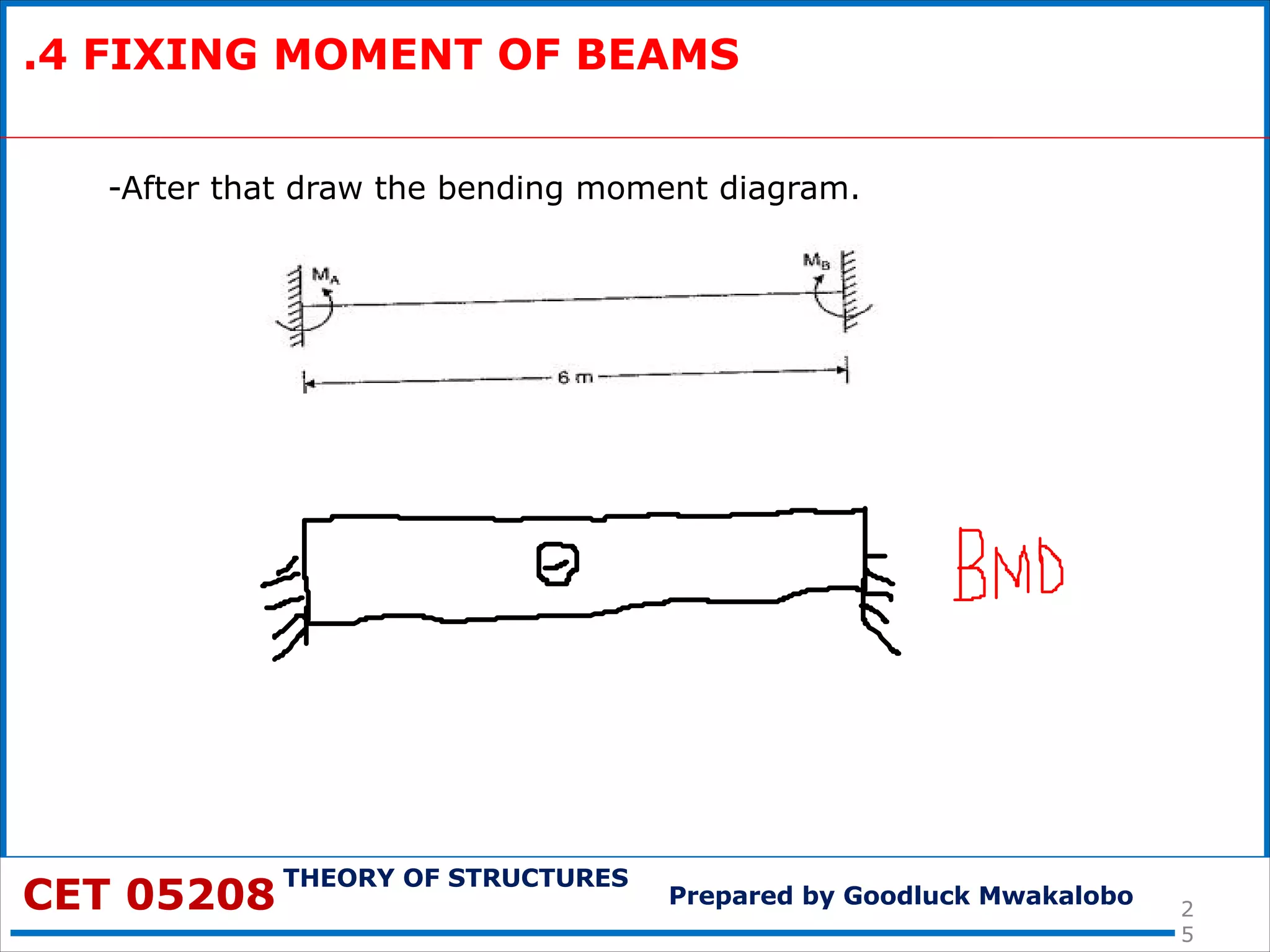 FIXED BEAMS AND ARCH SYSTEM.pdf