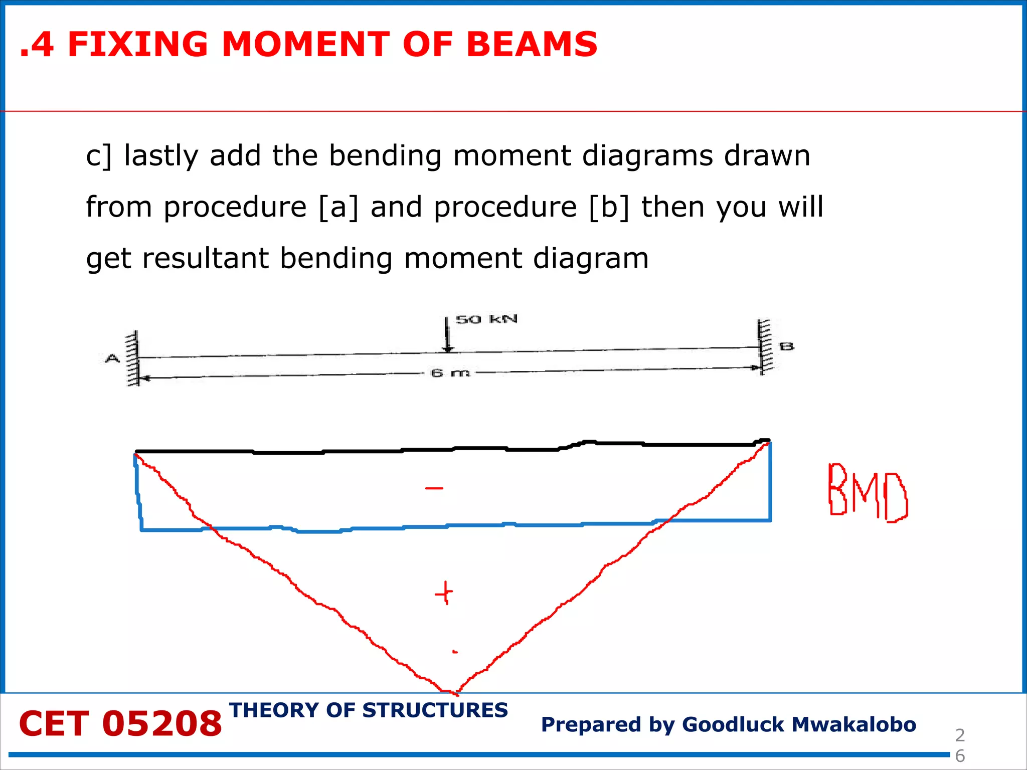 FIXED BEAMS AND ARCH SYSTEM.pdf