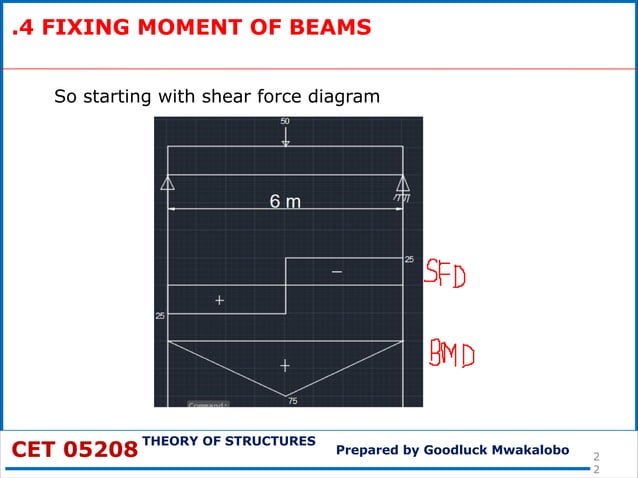 FIXED BEAMS AND ARCH SYSTEM.pdf