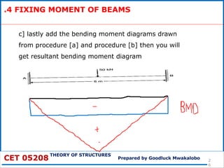 FIXED BEAMS AND ARCH SYSTEM.pdf