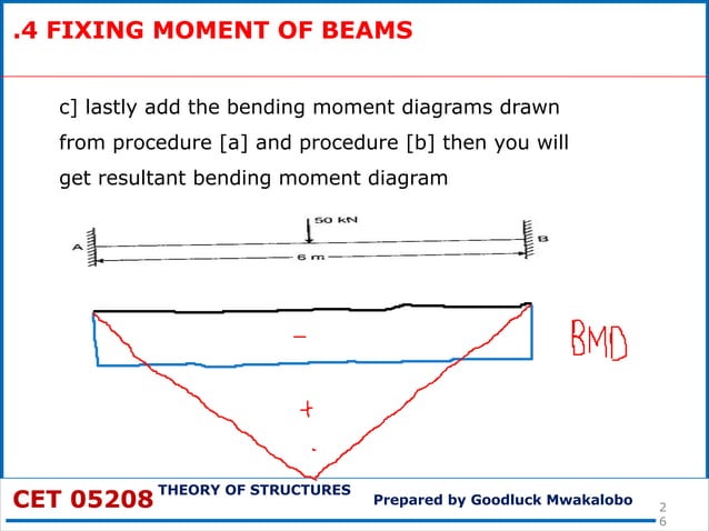 FIXED BEAMS AND ARCH SYSTEM.pdf