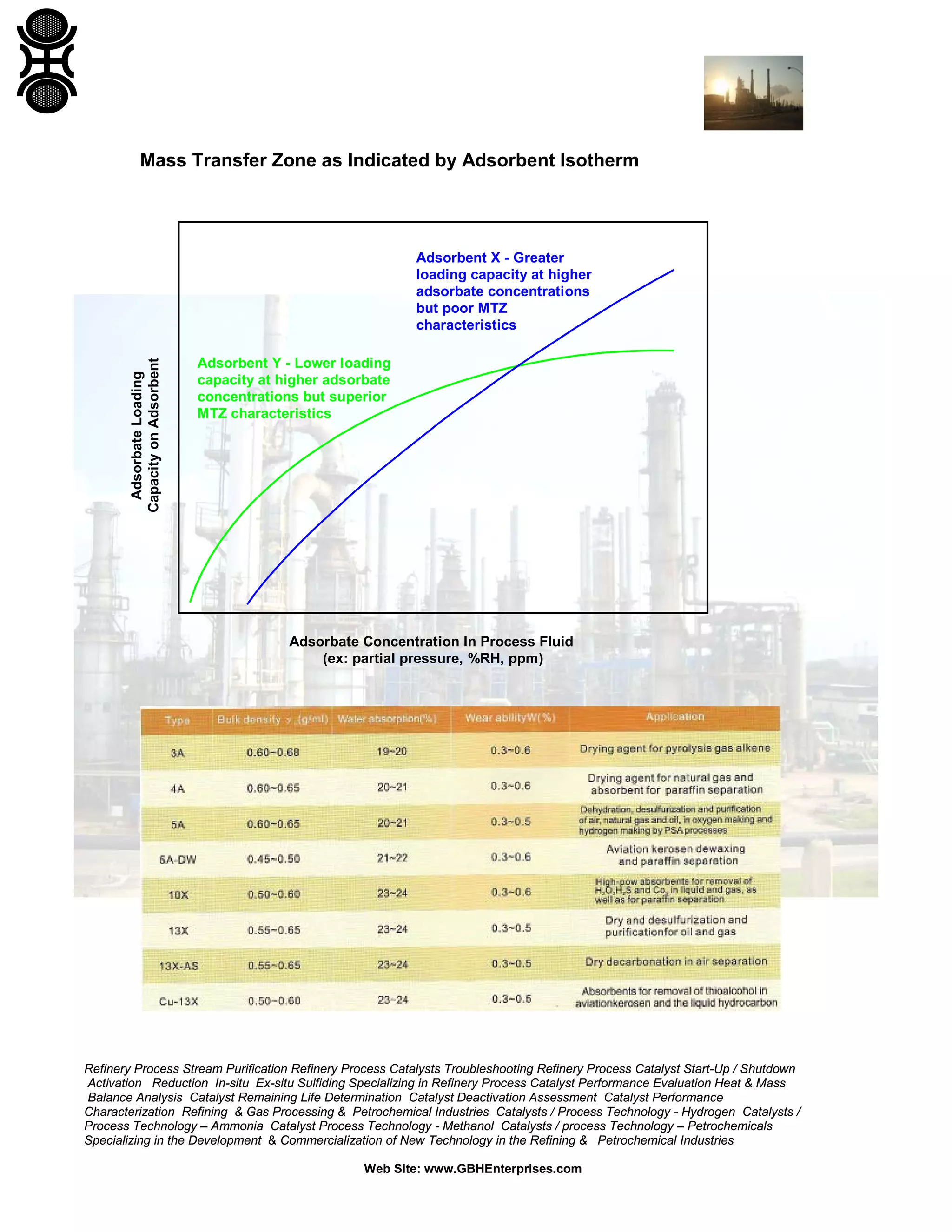 Fixed Bed Adsorber Design Guidelines | PDF