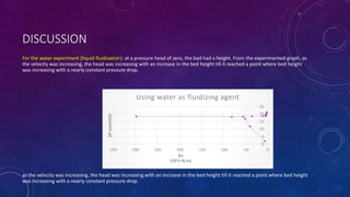 FIXED BED FLUIDIZATION.pptx