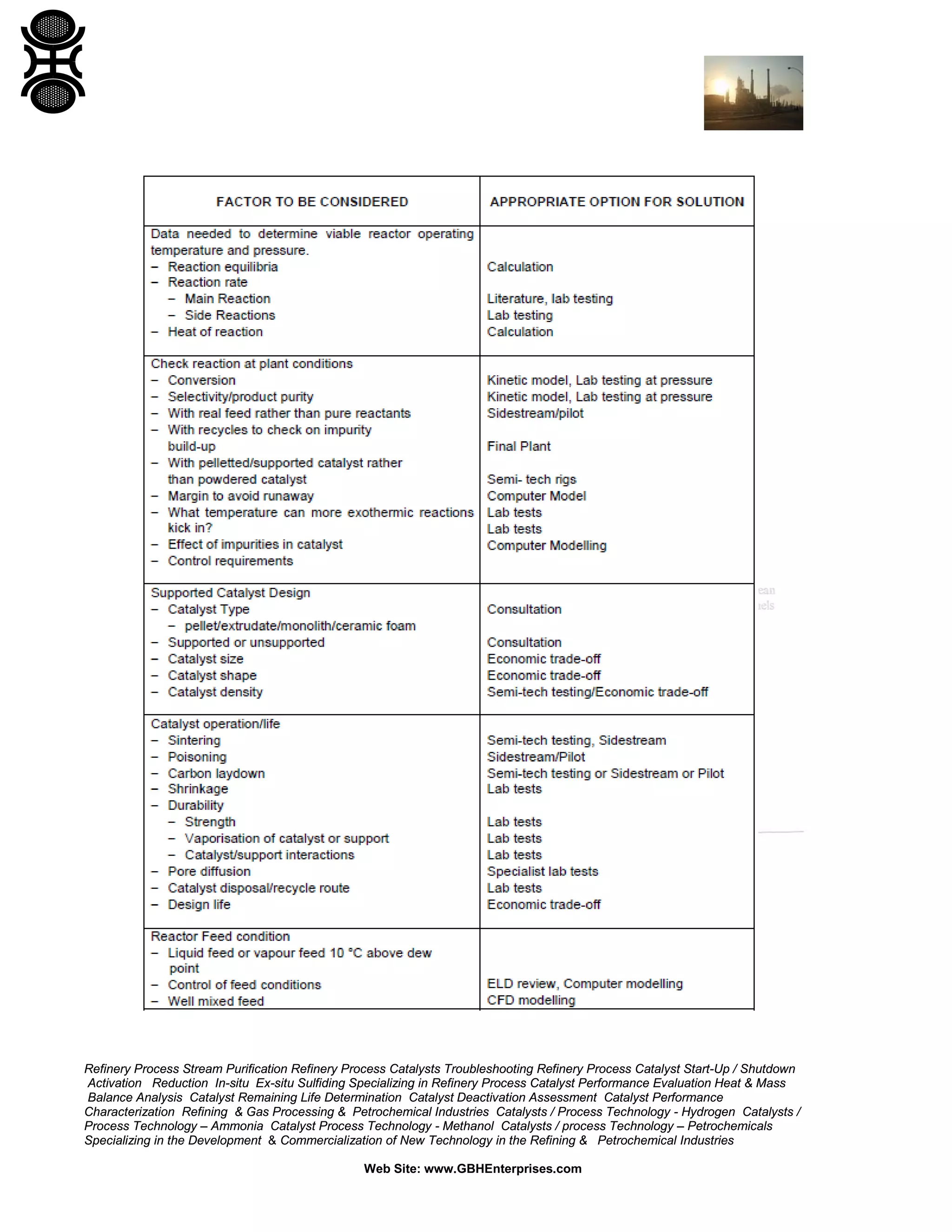 Fixed Bed Reactor Scale-up Checklist | PDF