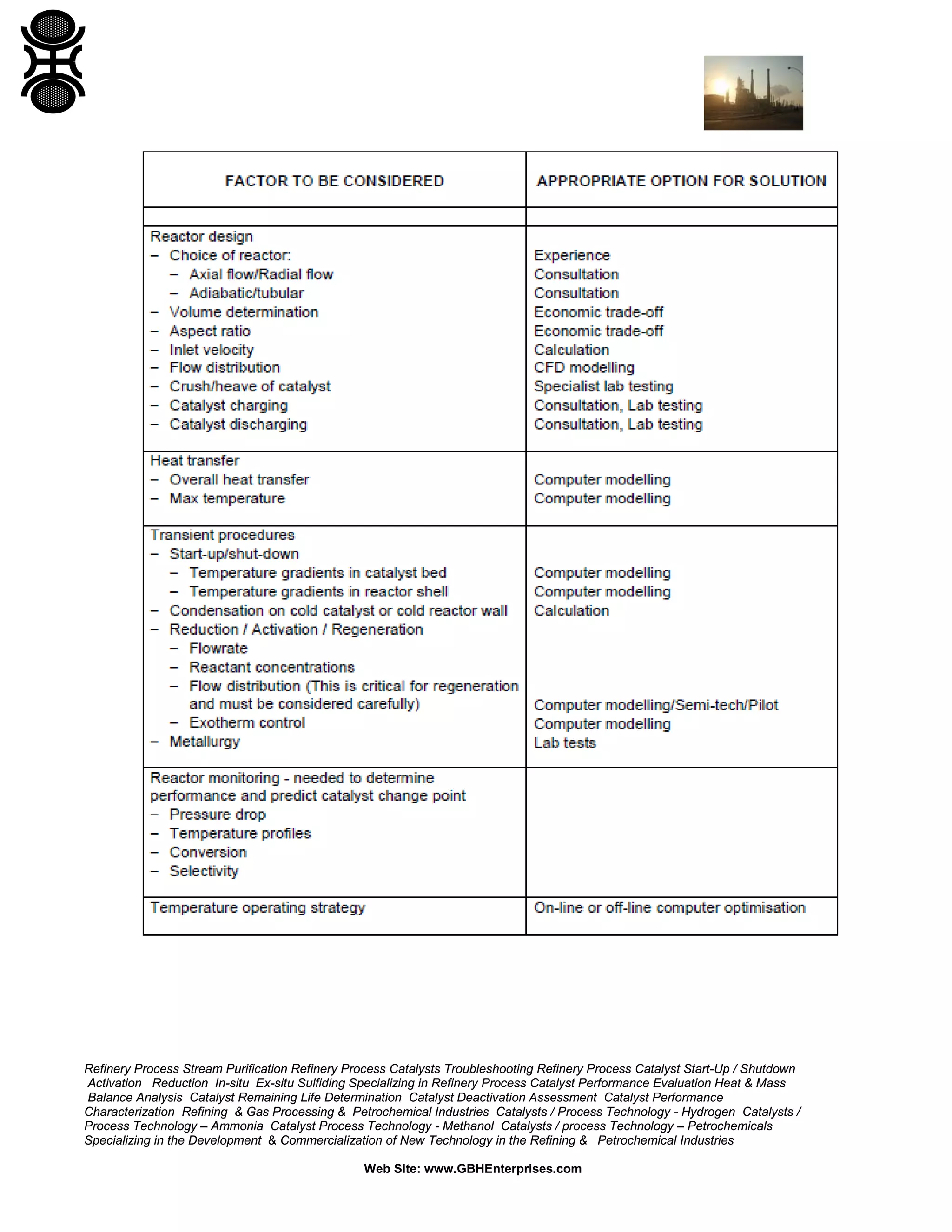 Fixed Bed Reactor Scale-up Checklist | PDF