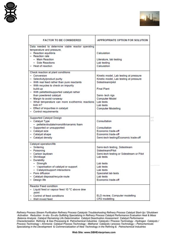 Fixed Bed Reactor Scale-up Checklist | PDF