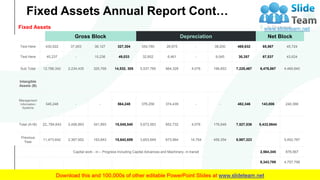 Fixed Capital Analysis PowerPoint Presentation Slides | PPT