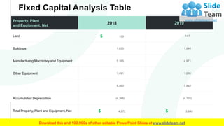 Fixed Capital Analysis PowerPoint Presentation Slides | PPT
