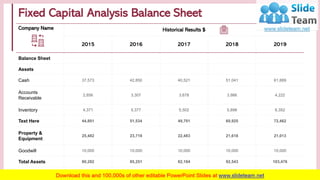 Fixed Capital Assessment PowerPoint Presentation Slides | PPT