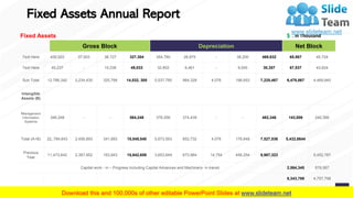 Fixed Capital Evaluation PowerPoint Presentation Slides | PPT