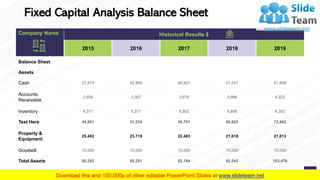 Fixed Capital Evaluation PowerPoint Presentation Slides | PPT