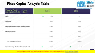 Fixed Capital Evaluation PowerPoint Presentation Slides | PPT