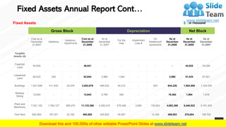 Fixed Capital Evaluation PowerPoint Presentation Slides | PPT