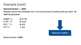 FIXED and FLOATING-POINT-REPRESENTATION.pdf | Physics | Science