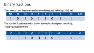 FIXED and FLOATING-POINT-REPRESENTATION.pdf