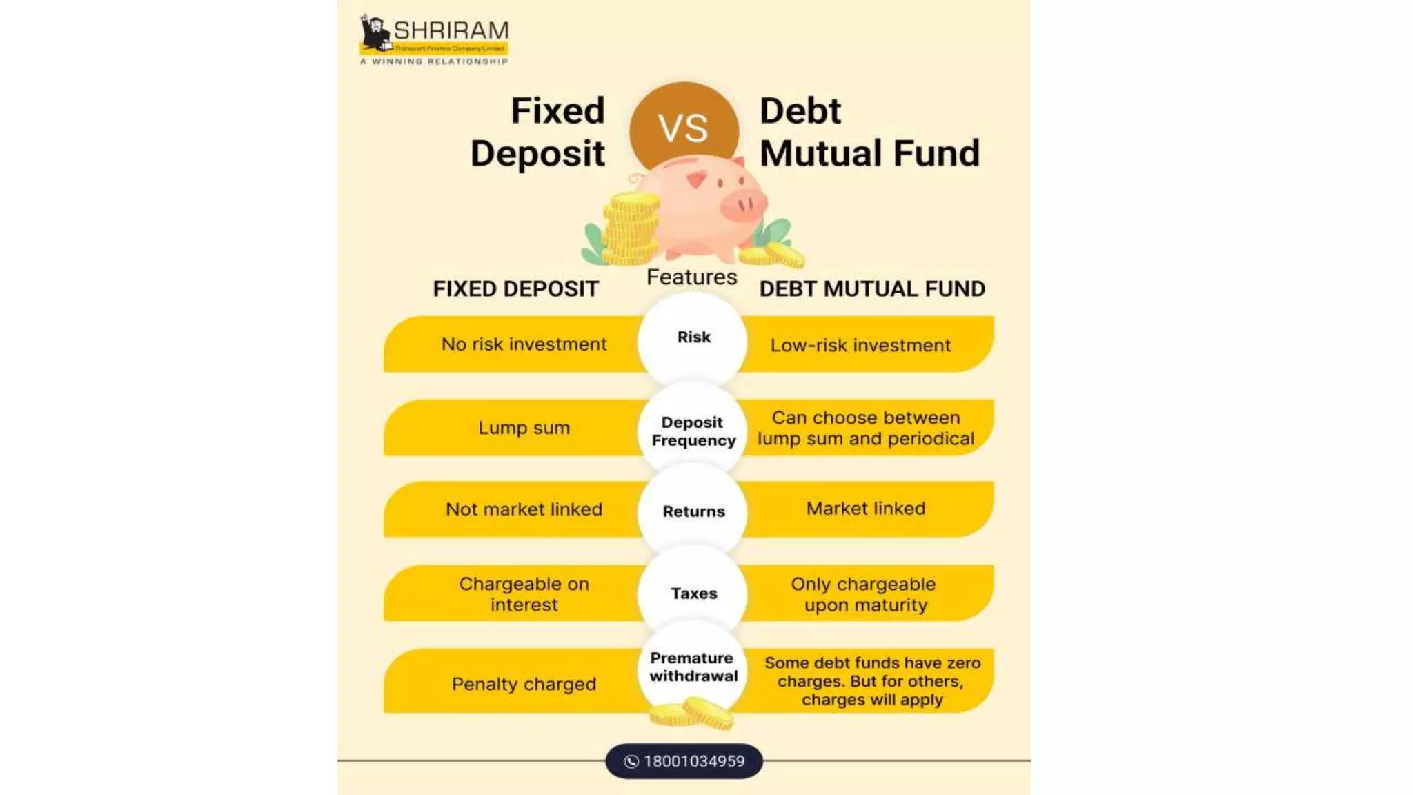 Fixed deposit vs mutual funds.pptx
