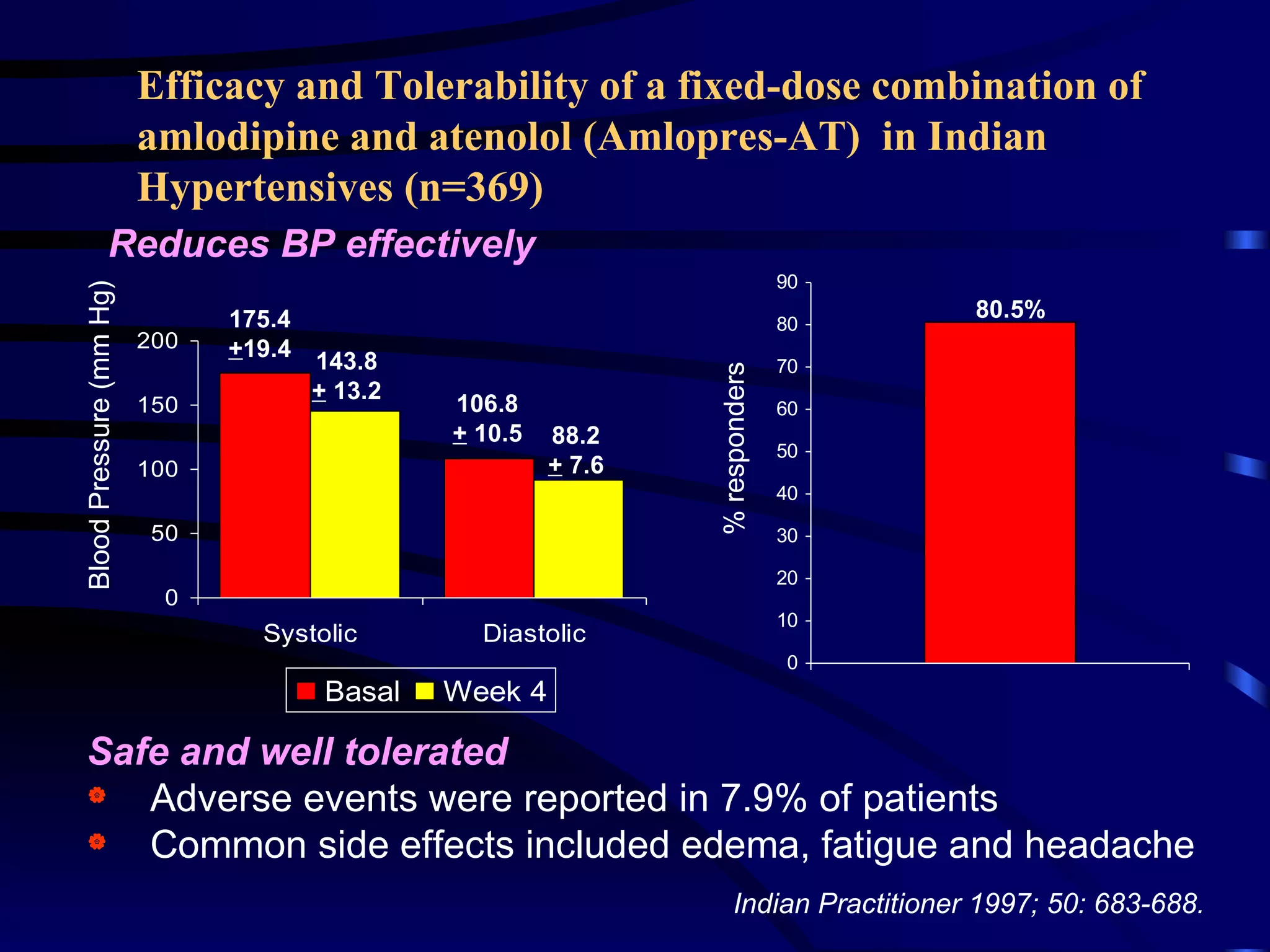 Fixed Dose Combinations Ppt