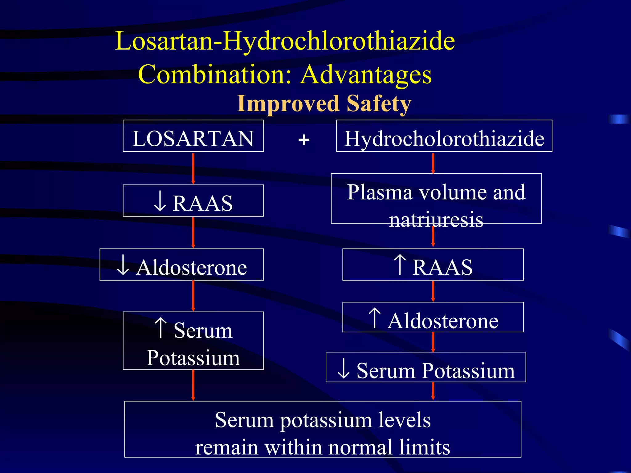 Fixed Dose Combinations | PPT