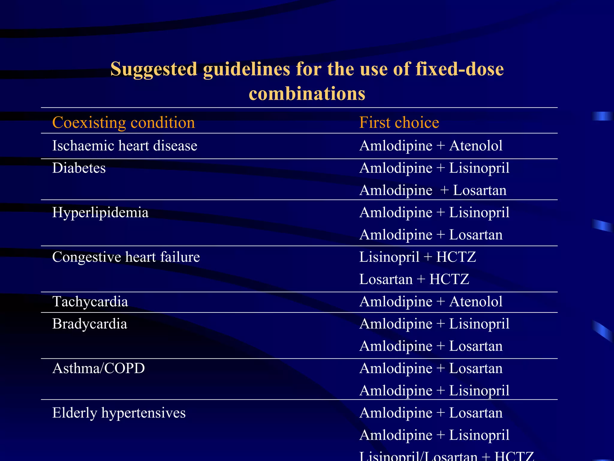 Fixed Dose Combinations | PPT