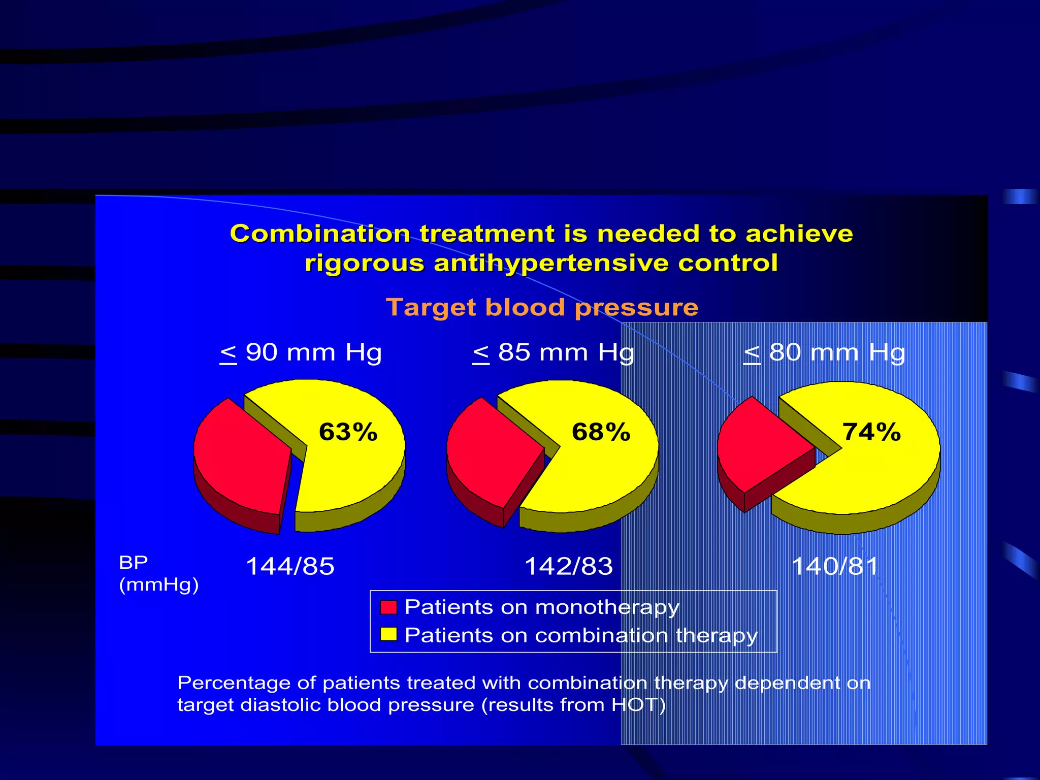 Fixed Dose Combinations | PPT