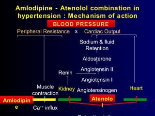 Fixed Dose Combinations | PPT