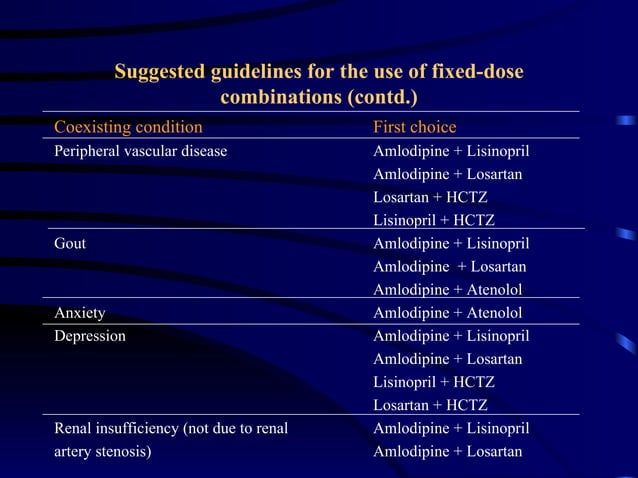 Fixed Dose Combinations Ppt