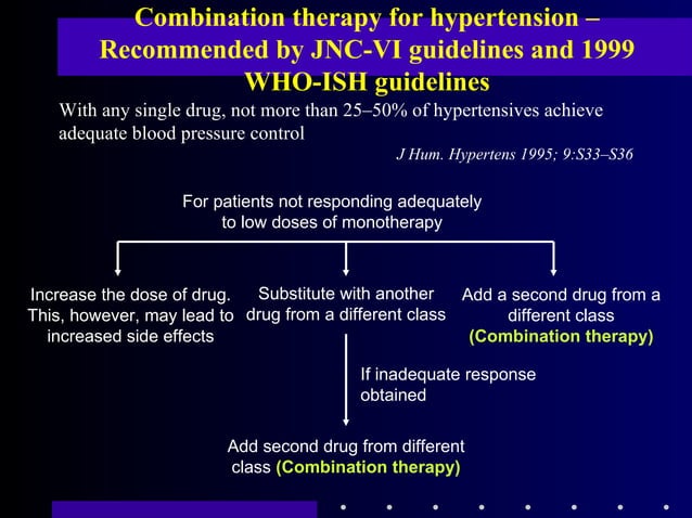 Fixed Dose Combinations | PPT