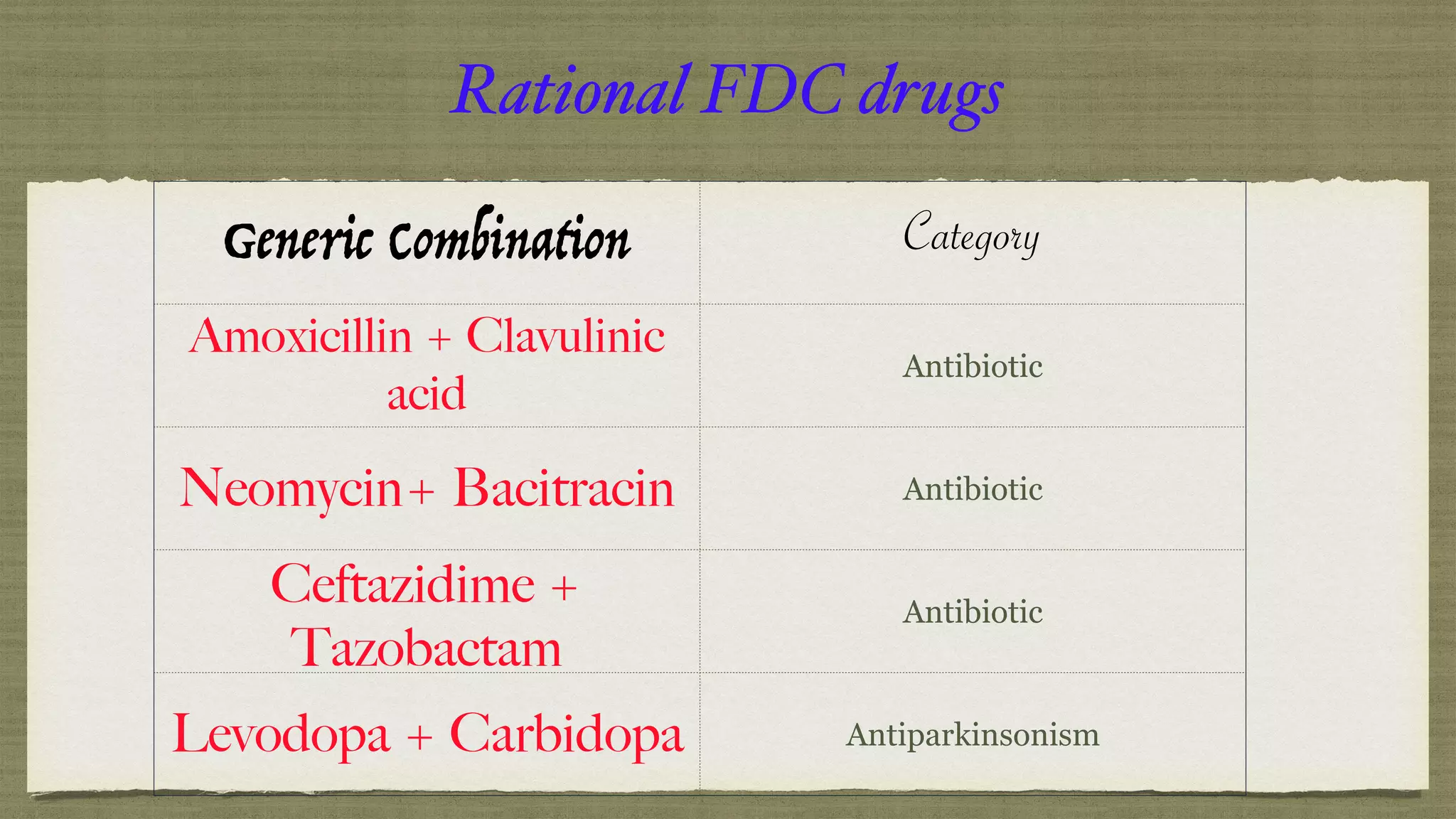 Rational Fixed Dose Combination Pdf