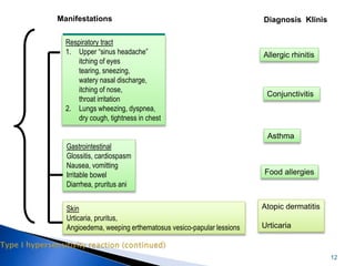 Fixed drug eruption x hipersensitivitas | PPTX