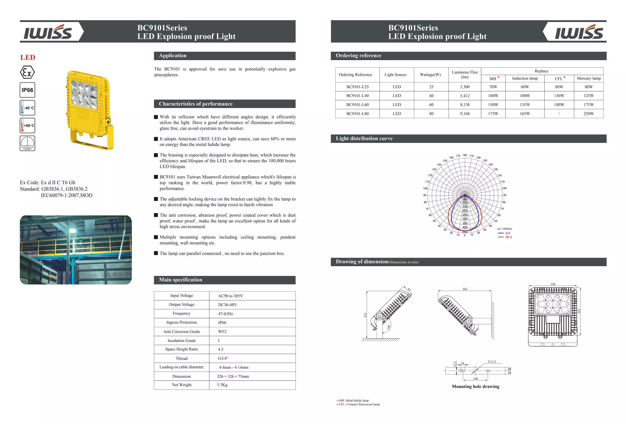 Iwiss Fixed explosion proof lighting | PDF