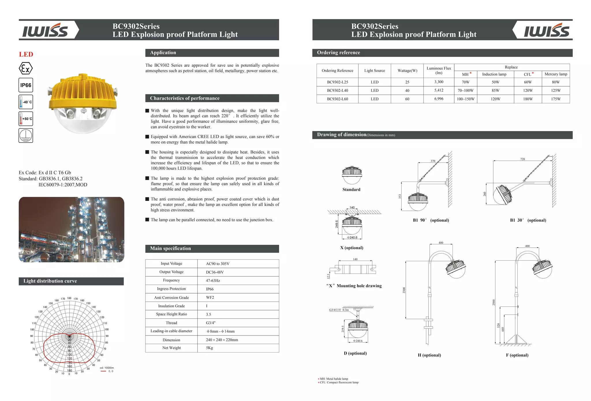 Iwiss Fixed explosion proof lighting | PDF