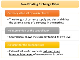 Fixed and Floating Currencies | PPTX