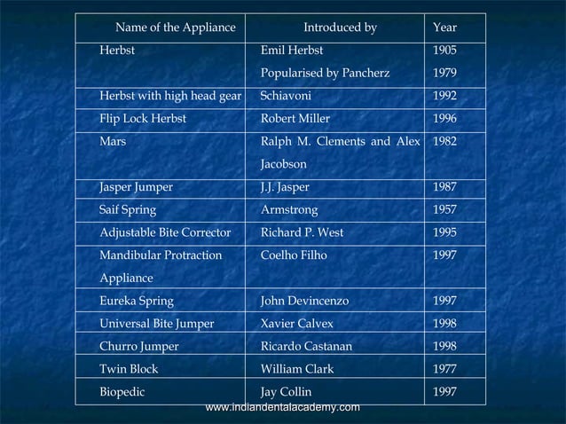 Fixed functional appliance | PPT
