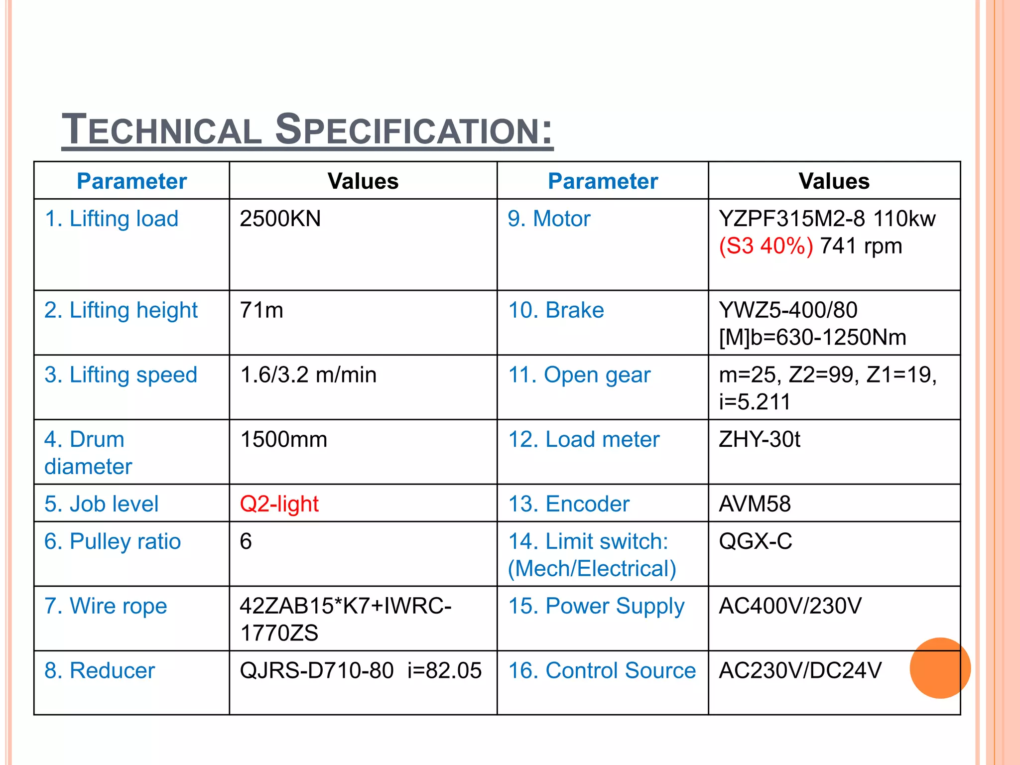 Hoisting equipment inspection presentation | PPTX
